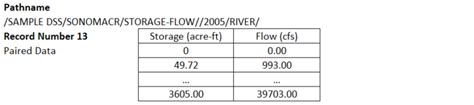 Hec Dss File And Hec Dssvue Time Series And Paired Data Rashmscom