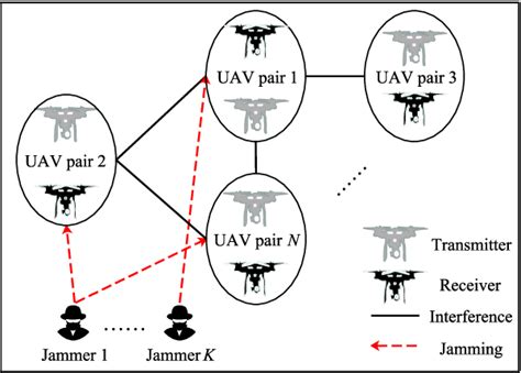 figure 1 from collaborative multiagent reinforcement learning aided
