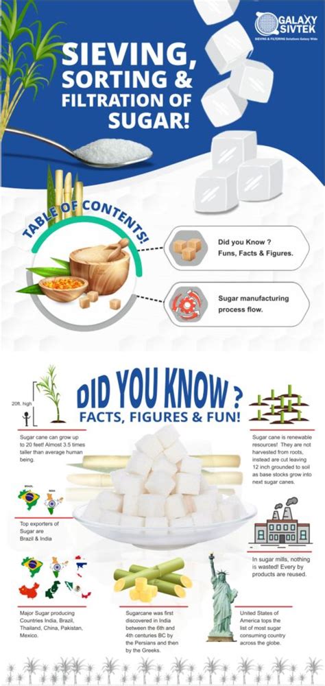 Sieving And Filtration Solutions For Sugar Galaxy Sivtek