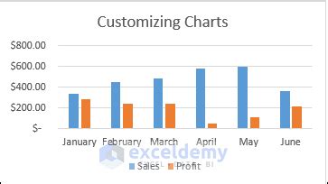 Customizing Excel Charts Examples ExcelDemy