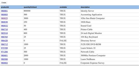 Joshs Dev Blog Java Jakarta Ee Jython Oracle And More