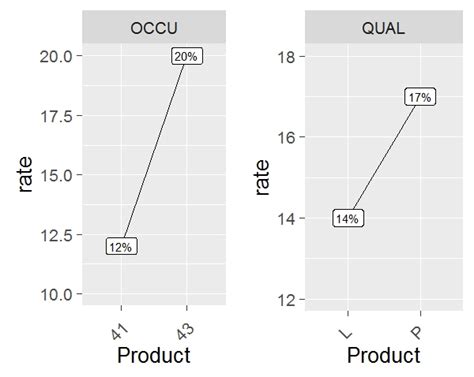 R Two Y Axis For Ggplot Graph With A Facet Grid Stack Overflow