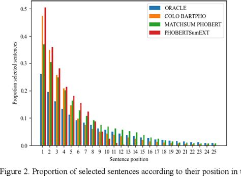figure 1 from language model based methods for vietnamese single