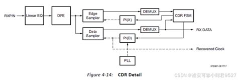 Xilinx Gt简介ultrascale系列fpga Xilinx Ultrascale Csdn博客