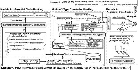 Figure 1 From Improving Zero Shot Cross Lingual Transfer For Multilingual Question Answering