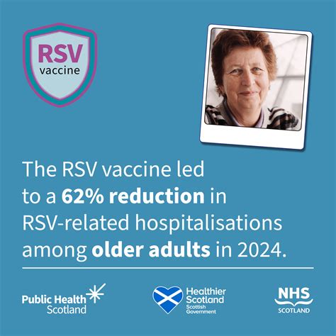 Rsv Vaccination Clydeview Medical Practice