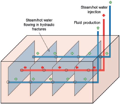 Figure 3 From Numerical Simulation Of Diverse Thermal In Situ Upgrading Processes For The