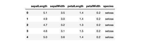 Accessing Data In Jupyter With Python Hex