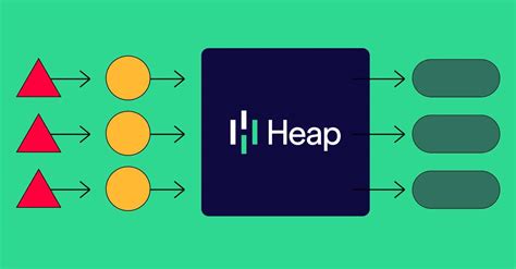 Heaps Next Generation Data Platform How We Re Architected Heap To Make It 5x Faster Heap