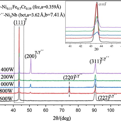 The Om Micrographs Of Laser Additive Manufactured In718 At Different Download Scientific