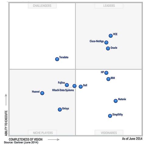 Gartner Magic Quadrant For Endpoint Protection Platforms 20192018 Images