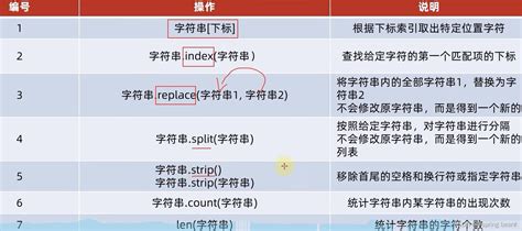 初识python数据容器字符串strpython String Spit Csdn博客