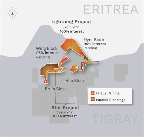 Projects Parallel Mining