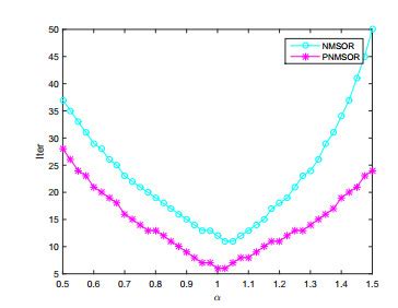 A preconditioned new modulus-based matrix splitting method for solving linear complementarity ...