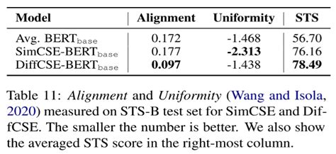논문 리뷰 Diffcse Difference Based Contrastive Learning For Sentence