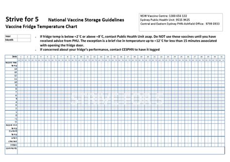 Vaccine Fridge Temperature Chart Pdf