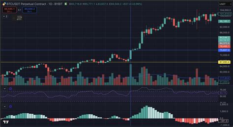 How To Calculate Position Size Based On Risk The Easy Way Turtle Signals