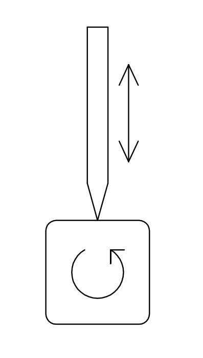 Codesys Forge Codesys Forge Talk Motion 🇬🇧 Linear And Rotary Axis