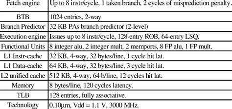Configuration Of The 8 Wide Issue Processor For Simplicity Only One