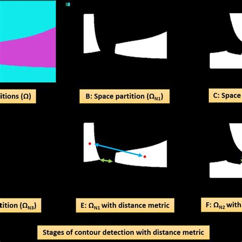 Contour Detection And Distance Metric Calculations Of Space Partitions Download Scientific