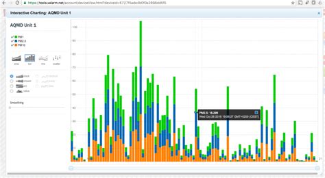 does interactive charting