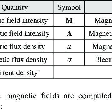 Notation Used In The Equations Download Table