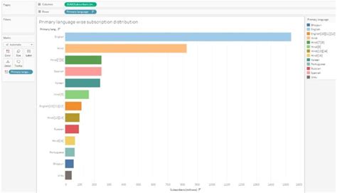 Tableau Story What Is It Components Examples How To Create
