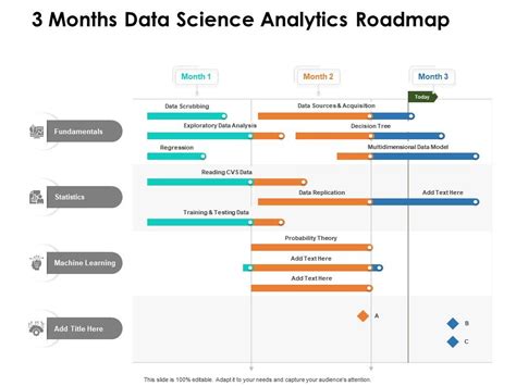 3 Months Data Science Analytics Roadmap Powerpoint Slides Diagrams Themes For Ppt