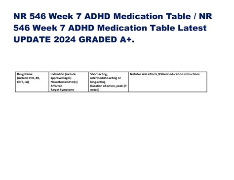 Nr 546 Week 7 Adhd Medication Table Nr 546 Week 7 Adhd Medication Table Latest Update 2024
