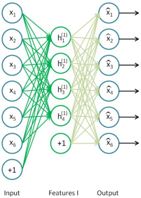 Figure 1 From Image Retrieval Method For Deep Neural Network Semantic