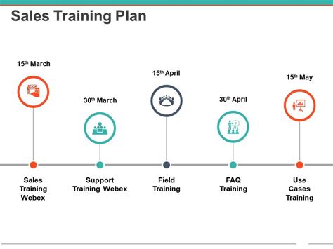 Sales Training Plan Powerpoint Slide Deck Samples Powerpoint