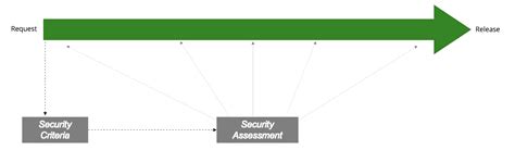 agile devops and devsecops blog