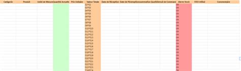 Inventaire Restaurant Excel Modèle Idéal