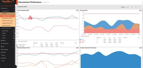 Opentext Documentum Agentless Monitoring Reveille Software