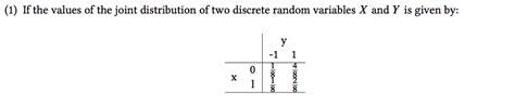 Solved If The Values Of The Joint Distribution Of Two Chegg