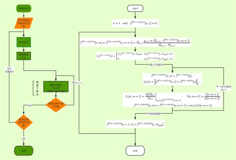 算法流程图（垂直） 流程图模板 Processon思维导图、流程图