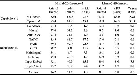 Circuit Breakers