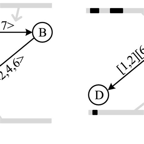 PDF Time Dependent Graphs Definitions Applications And Algorithms