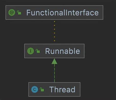 重载Overload和重写的区别重载的方法能否根据返回类型进行区分 乐耶园