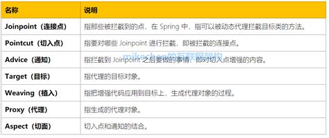 spring aop全面详解 超级详细 处理 通知 编程