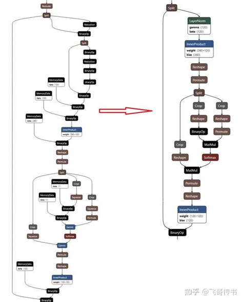 Ncnn部署pp Ocrv3之onnx篇 知乎