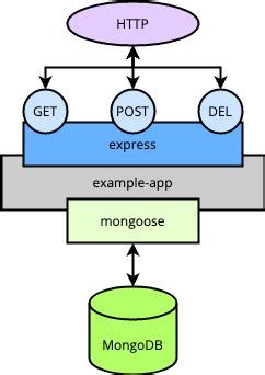 Implementing Redundant Cross Data Center Applications Linode Docs