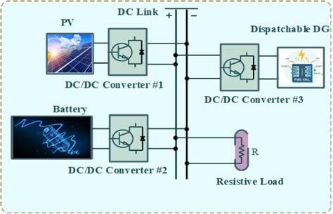Iet Generation Transmission And Distribution Vol 18 No 9