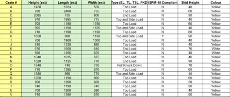 Give Away Storage And Transportation Crates Mgnsw
