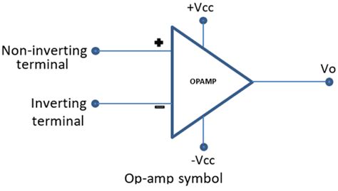 Inverting Operational Amplifier Op Amp Circuit Design Configuration Gain And Practical Examples