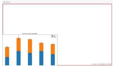Jupyter中subplotsadjust调整子图大小无效、子图溢出和日期标签遮挡坐标轴刻度的问题解决jupyterx轴刻度日期