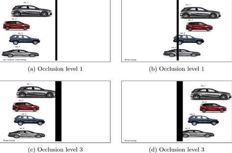Random Frames With Different Occlusion Levels Download Scientific Diagram