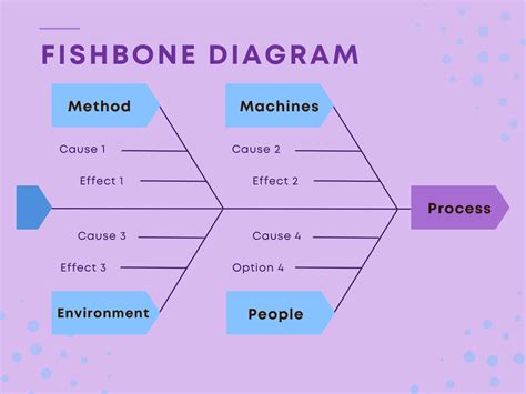 5 Whys And The Fish Bone Theory A Quick Way To Find Solutions Chezuba
