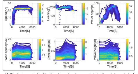 Figure 10 From A Deep Learning Method For The Prediction Of 6 Dof Ship