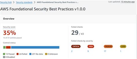 What Is Aws Security Hub Complete Step By Step Processes Geeksforgeeks
